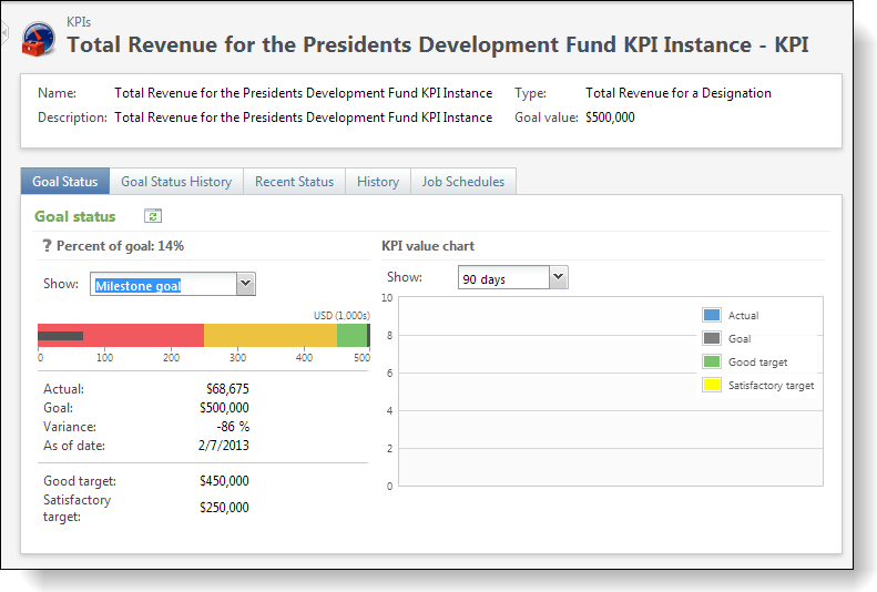 Exercise: Creating a KPI Instance from a KPI