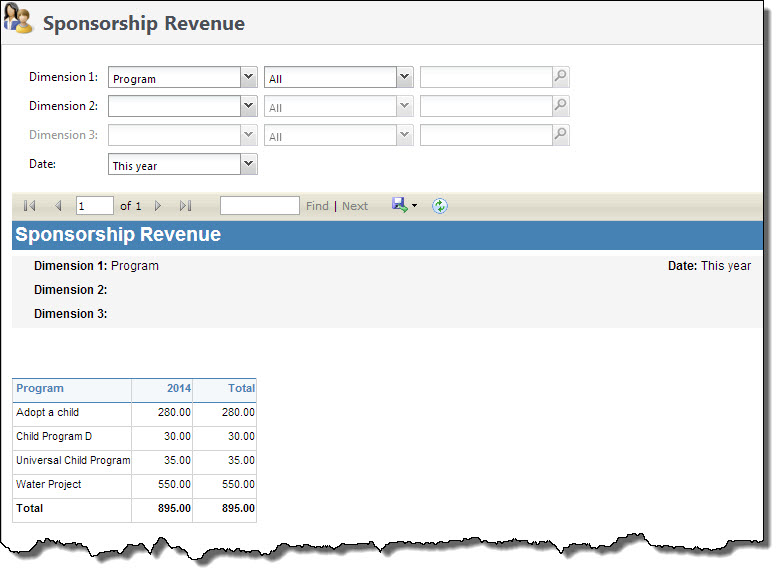 Marketing Revenue Report