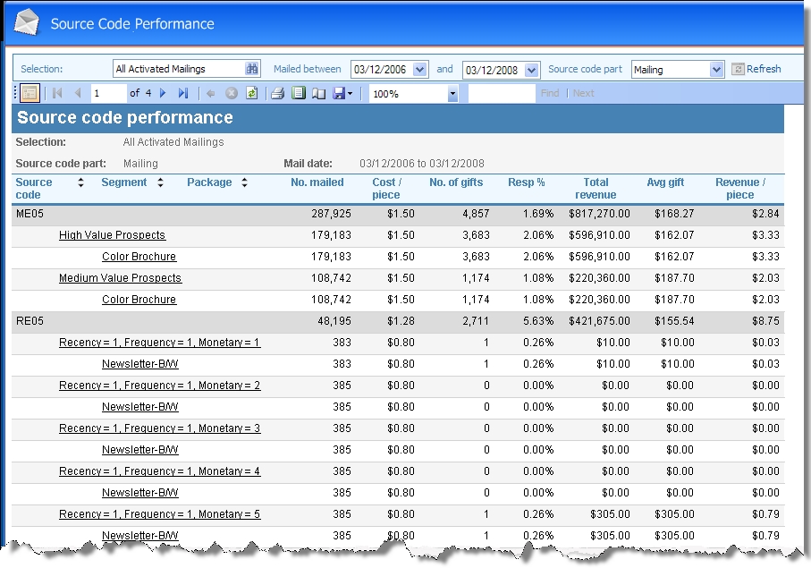 Source Code Performance Report