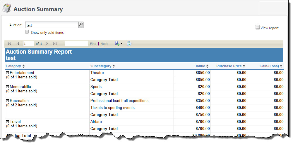 Auction Summary Report
