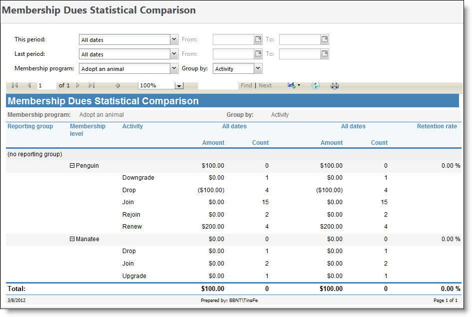 Membership Dues Statistics Comparison Report
