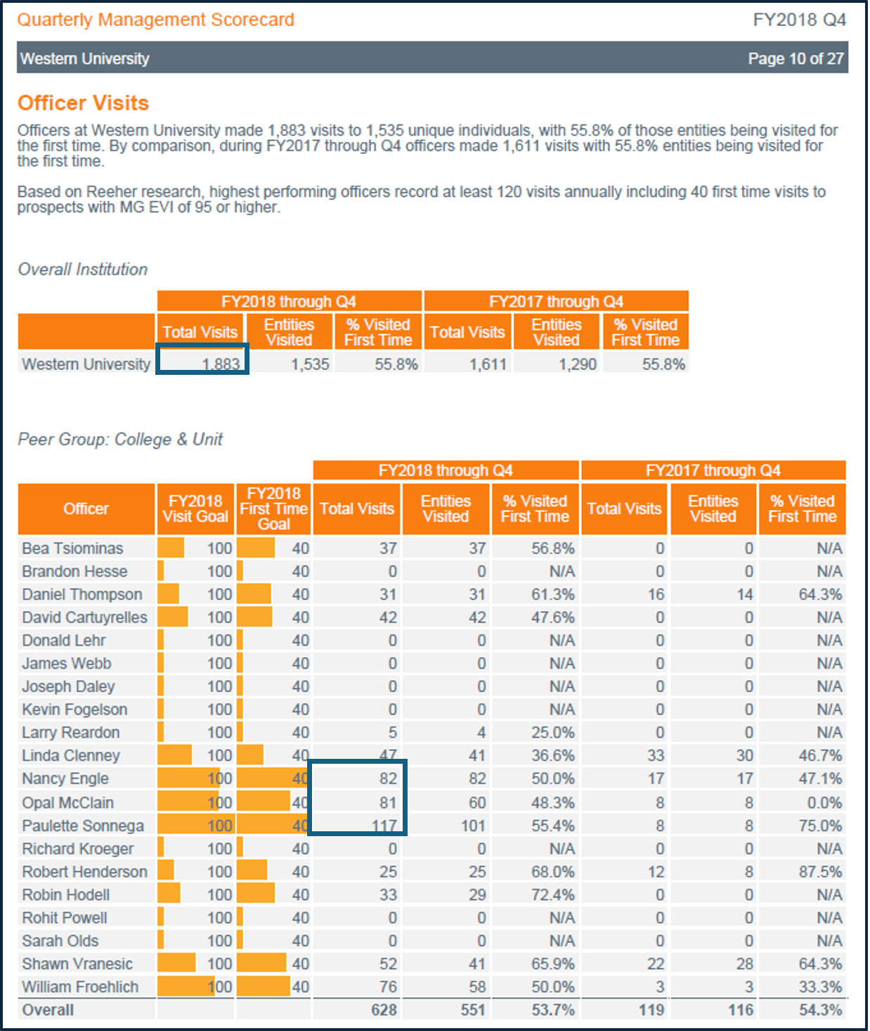 Data Validation – Preparing for Quarterly Review