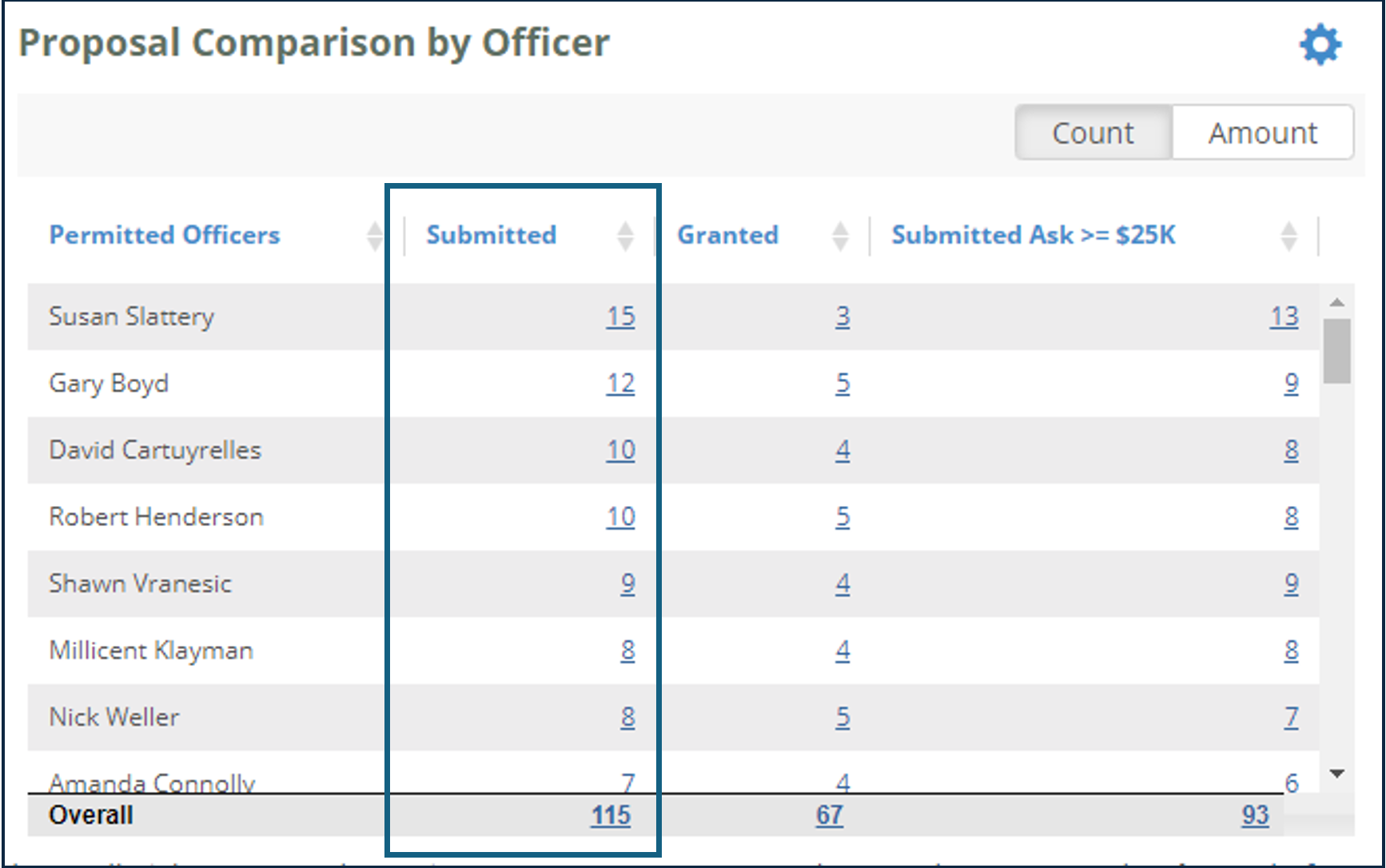 Data Validation – Preparing for Quarterly Review