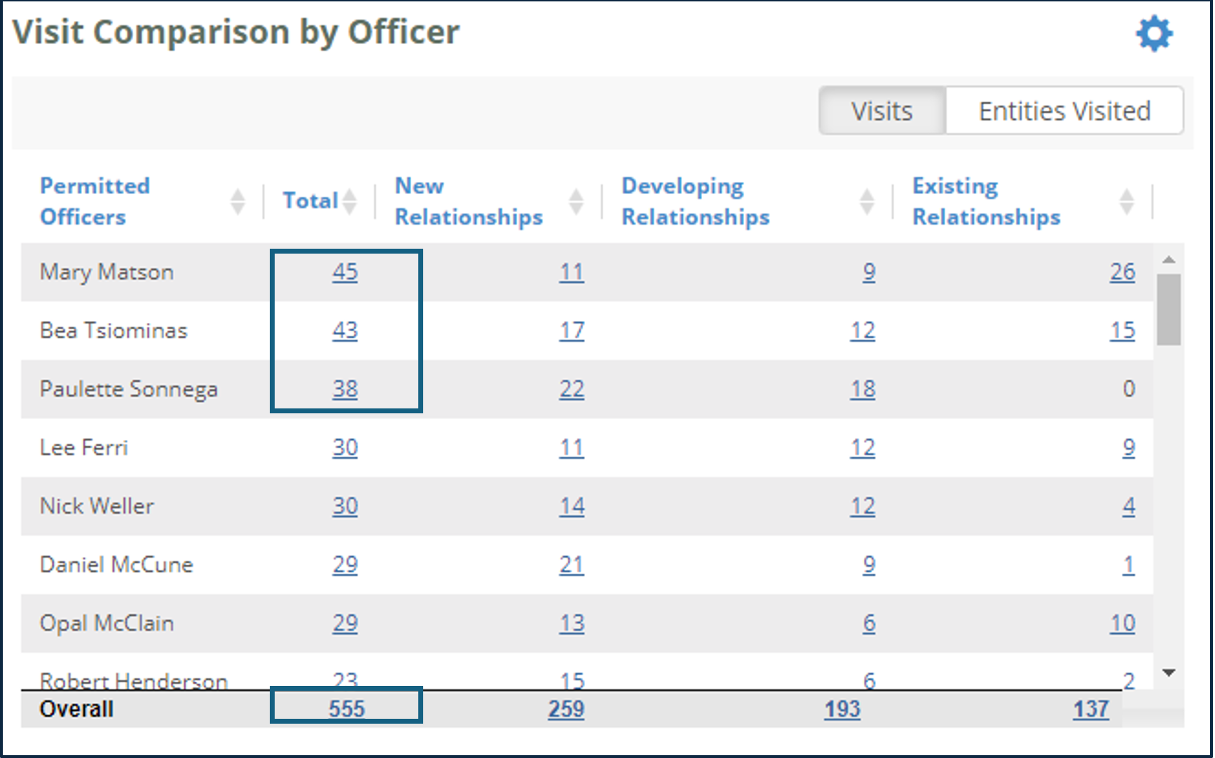 Data Validation – Preparing for Quarterly Review