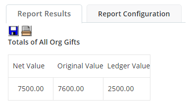 Sample Gift Summary By Organization Report