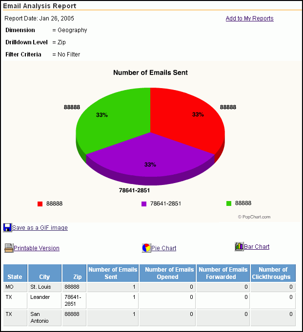 Viewing the Email Analysis Report