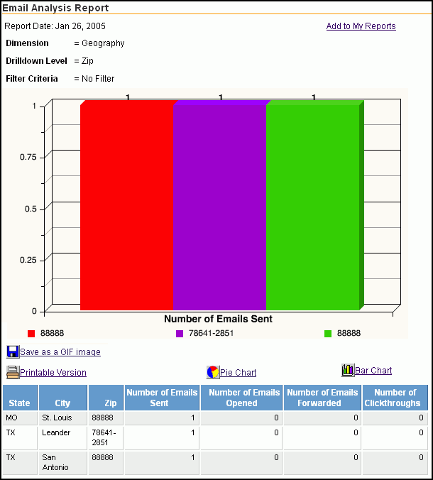 Viewing the Email Analysis Report