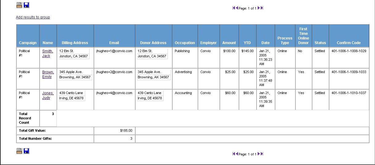 Political Contributions Report Sample