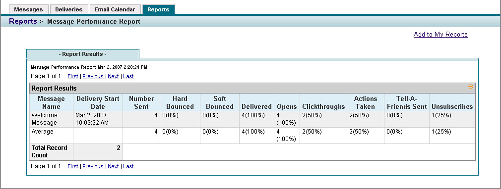 Sample Quick Email Message Performance Report