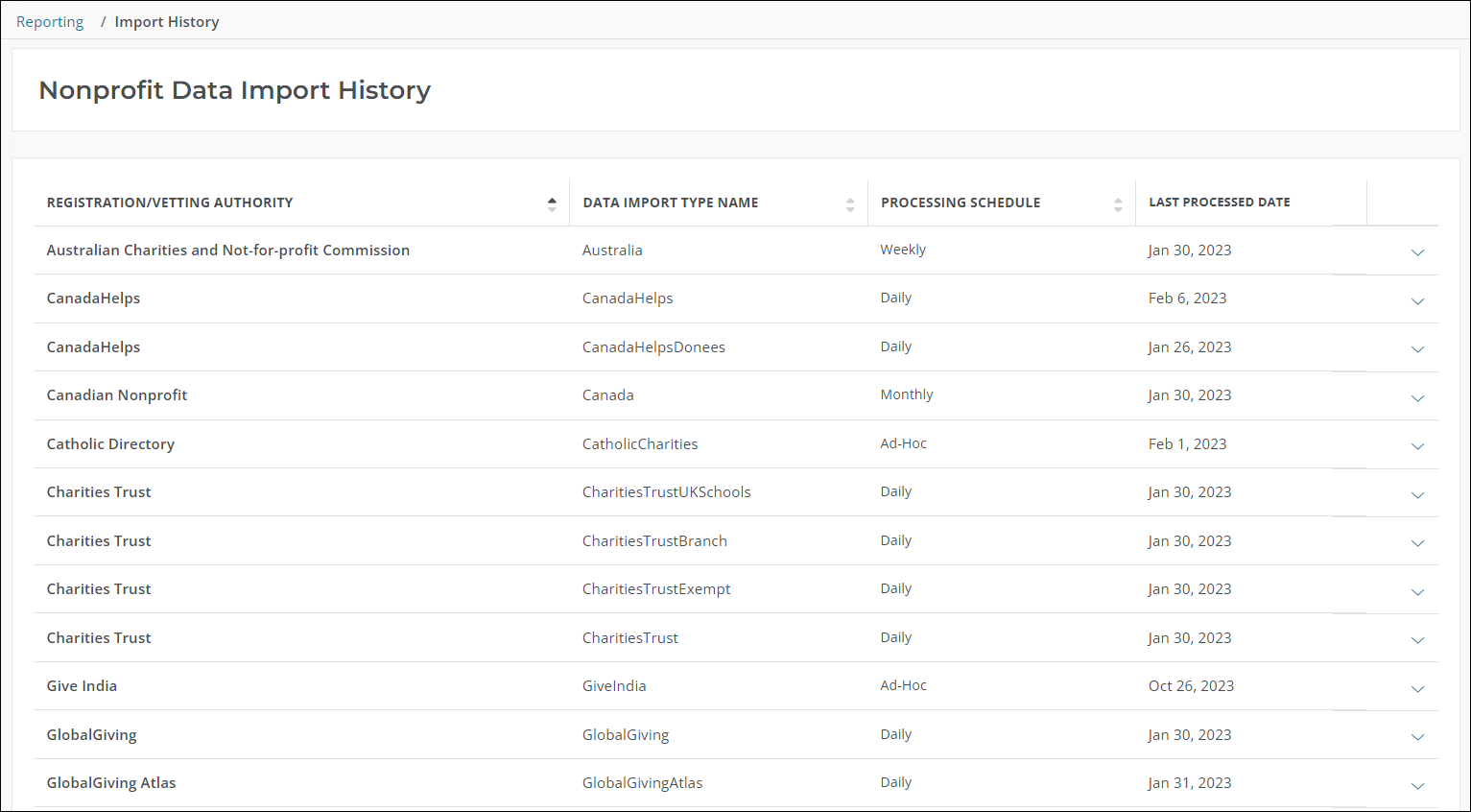 Build Nonprofit Data Import History Report